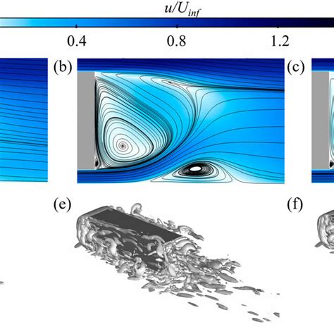 Visualization Of The Wake Structures Of The Baseline Gts Model Download Scientific Diagram