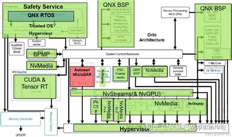 Nvidia Adas 英伟达orin芯片介绍上篇文章xxx介绍了英伟达的软件，本篇文章来说明下现在英伟达在智能驾驶上已 掘金