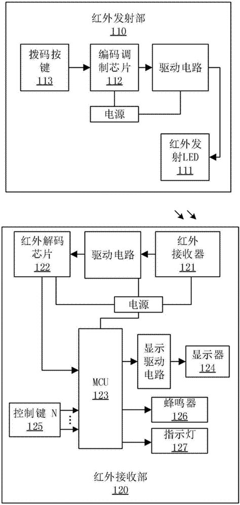 一种非接触式转动检测装置的制作方法