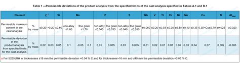 News - BS EN 10210 - Hot finished steel structural hollow sections