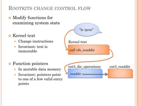 ppt ensuring operating system kernel integrity with osck powerpoint