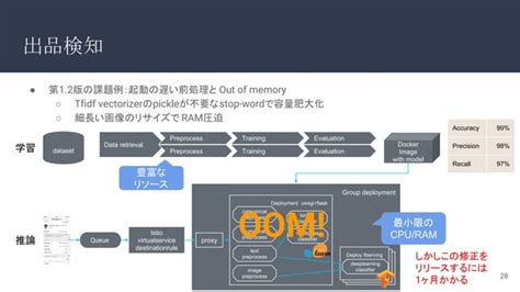 machine learning microservice management pdf