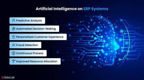 ai in erp systems revolutionizing business operations