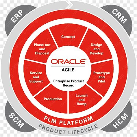 Oracle Agile Logo