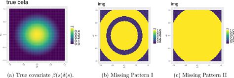 Figure 1 From Scalable Bayesian Image On Scalar Regression For