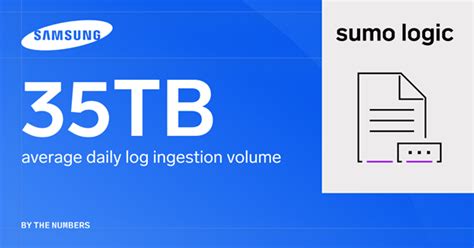 Sumo Logic Provides Cloud Native Log Analytics For Samsung