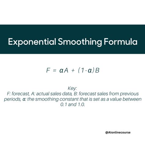 What Is Exponential Smoothing