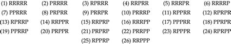 presents all 26 structures of open kinematic chains with r and p