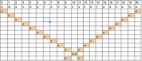 Python — Two Pointer The Two Pointer Technique Is A Pattern By Thedatacollector Medium