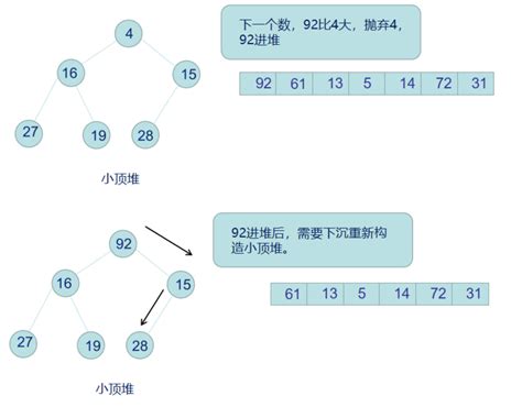 三分钟玩转堆排序原理及面试题（多图解释 python实现） 个人文章 segmentfault 思否