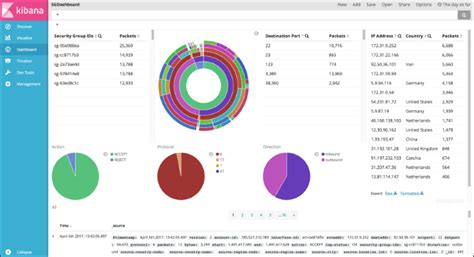 how to visualize and refine your network s security by adding security