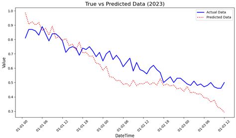 A Hybrid Deep Learning Model Based On Fft Stl Decomposition For Ocean Wave Height Prediction