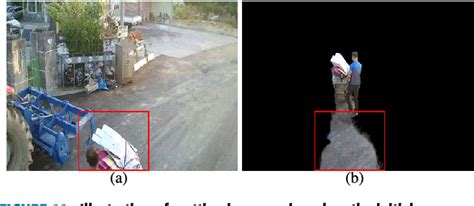 Figure 1 From Practical Abandoned Object Detection In Real World