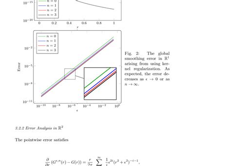 pointwise error in r 1 of ∂ ∂r g n − g as a function of r for