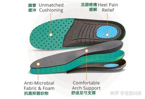 带你学习矫形鞋垫的知识 知乎