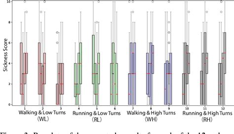 figure 3 from deep learning based simulator sickness estimation from 3d