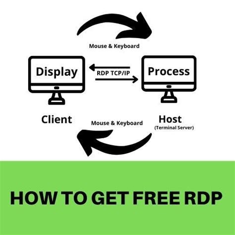 Easiest Way To Get Free Rdpremote Desktop Protocol By Shalu Singh Medium