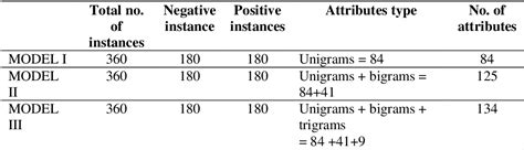 table 1 from rough set theory applications on measuring text mining tasks semantic scholar