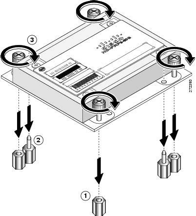 Performance Route Processor Installation And Configuration Guide Cisco