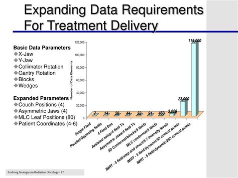 Ppt Linear Accelerator Technology Powerpoint Presentation Free