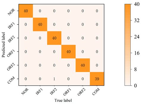 Bearing Fault Diagnosis Based On Parameter Optimized Variational Mode Extraction And An Improved