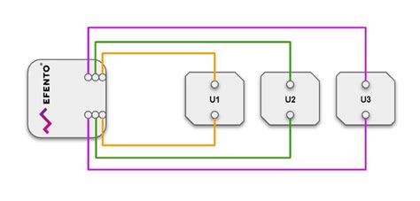 Pulse Counters Efento