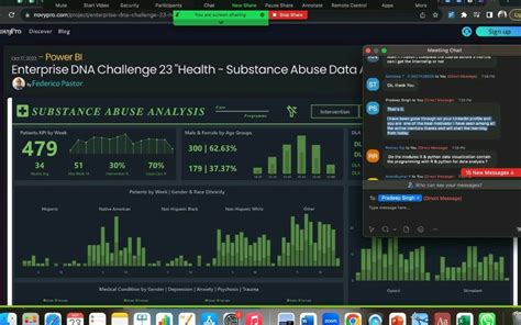 Dataanalyst Job Challenges By Aditi Gupta Aditi Gupta Posted On The
