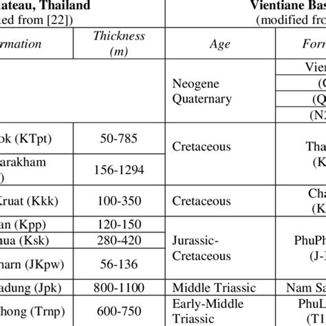 The P Wave Velocity Of Various Earth Materials Download Scientific