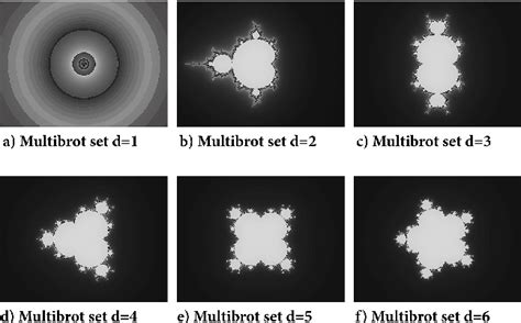 Figure From A Review Of Homogenization And Fractal Methods Applied To The Roughness Analysis
