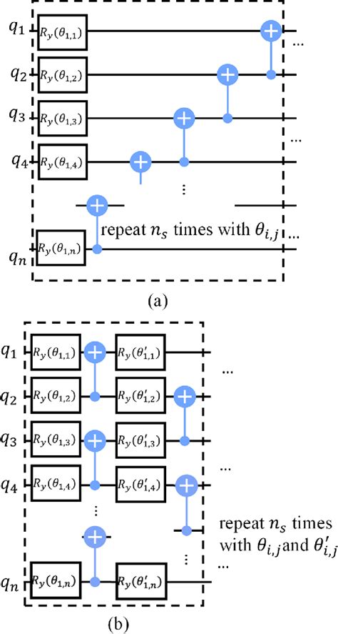 Figure 2 From A Quantum Computing Based Method For Solving Quantum