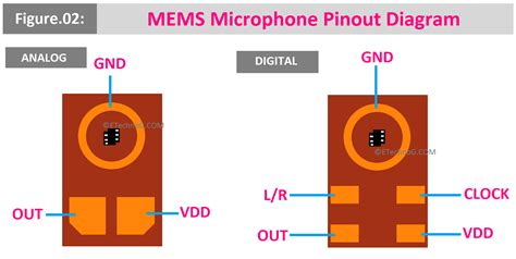Mems Microphone Construction Pinout And Circuit Diagram Etechnog