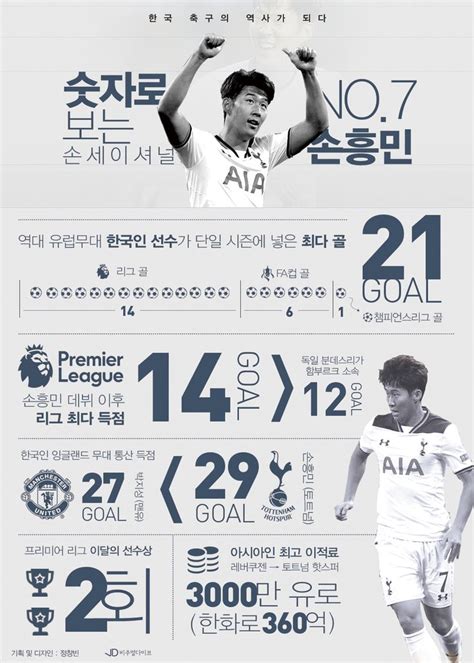 숫자로 보는 ‘손세이셔널 손흥민의 기록들 지적 존재들의 B컷 비주얼다이브 인포그래픽 책 디자인 전시회