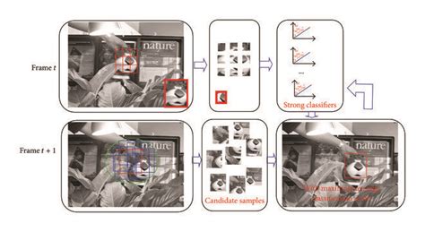 The Flow Chart Of Patch Based Mil Algorithm Download Scientific Diagram