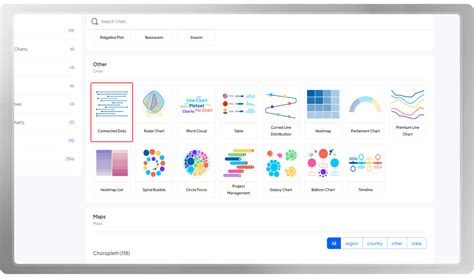 How To Create A Connected Dots Chart Revenue Outlook