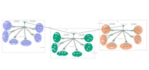 Do Networking Tasks And Cisco Packet Tracer Projects By Umairawan112