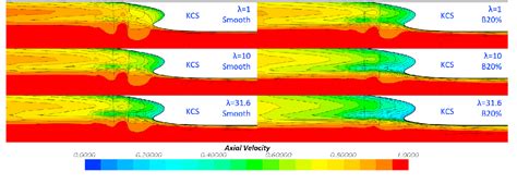 Figure 17 From Fouling Effect On The Resistance Of Different Ship Types Semantic Scholar