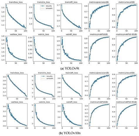 A Comparative Analysis Of Yolov9 Yolov10 Yolov11 For Smoke And Fire Detection