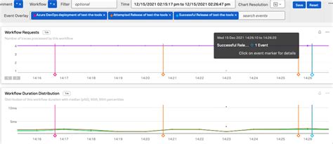 azure devops fun with observability events and alerts splunk