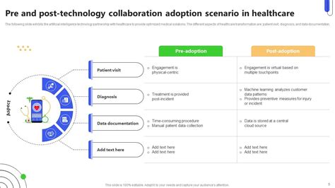 Technology Collaboration Powerpoint Ppt Template Bundles Ppt Slide
