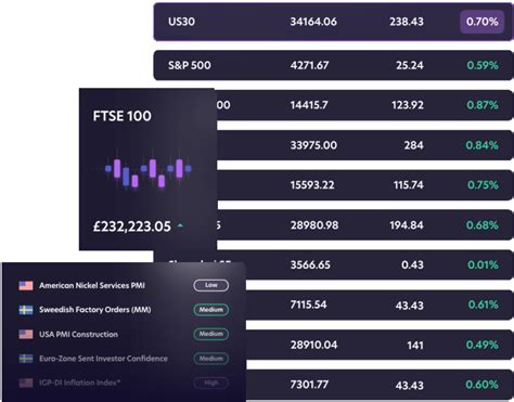 Stock Apis What You Need To Know United Fintech