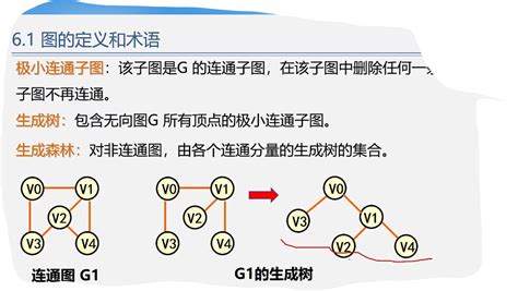 数据结构——图的概念,图的存储结构,图的遍历(dfs,bfs)数据结构dfs图怎么画 Csdn博客 数据结构——图的概念,图的存储结构,图的遍历(dfs,bfs)数据结构dfs图怎么画 Csdn博客