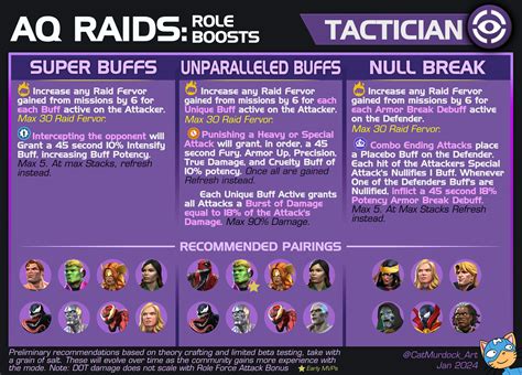 Raids Boosts Marvel Contest Of Champions