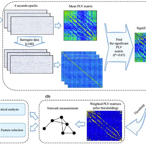 The Block Diagram Of The Overall Proposed Method For The Statistical Download Scientific