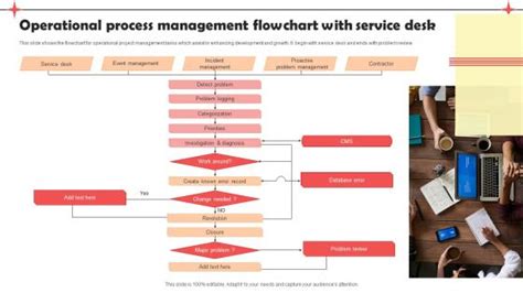 Flowchart Help Desk Slide Team