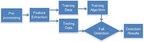 Flow Chart Of Data Analysis Download Scientific Diagram