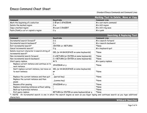 Emacs Cheatsheet Ppt