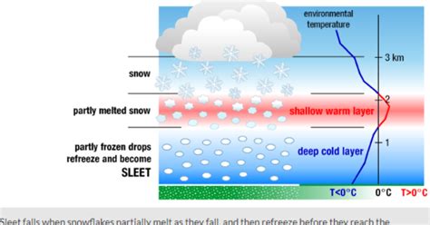 Sleet Skew Tpng Sleet Skew Tpng