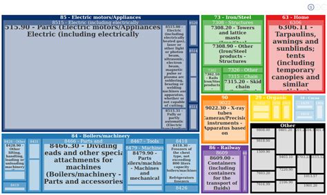 Apco Technologies S A Chemin De Champex 10 Aigle Vd 1860 Ch Supplier Report Import Yeti