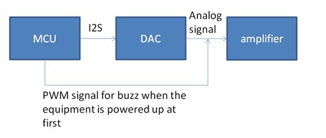 TLV320AIC3100 Replace DAC Audio Amplifier Audio Forum Audio TI E2E Support Forums