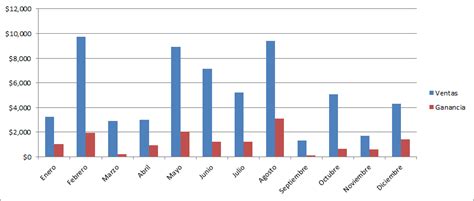 Gráficos Combinados En Excel • Excel Total Gráficos Combinados En Excel • Excel Total